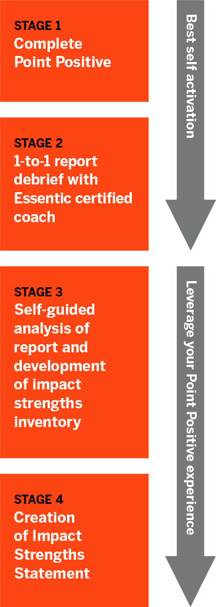 Essentic : Give the gift of Point Positive